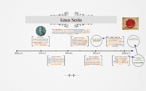 Gneo Nevio by Esteban Pérez on Prezi