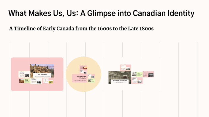 What Makes Us, Us: A Glimpse into Canadian Identity by Ethan Schultz on ...