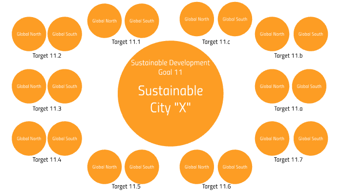 SDG 11 Presentation by Daan Kuiper on Prezi