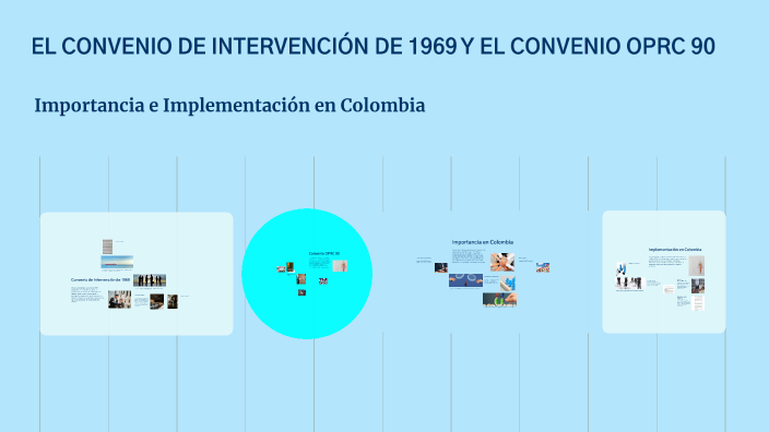 EL CONVENIO DE INTERVENCIÓN DE 1969 Y EL CONVENIO OPRC 90 by Angelly ...