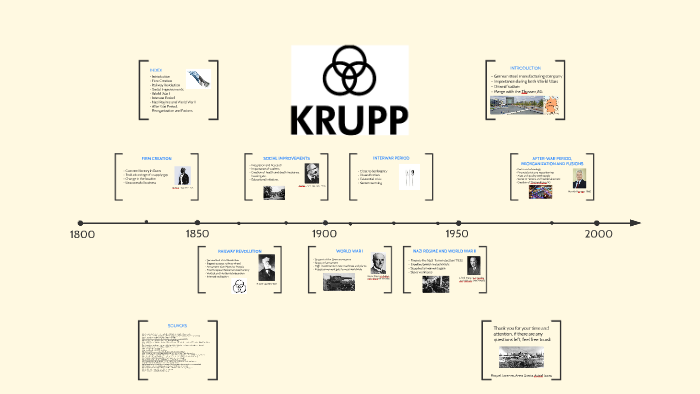 KRUPP by on Prezi