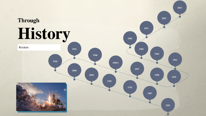 Rocket Timeline by Elizabeth Roberts on Prezi