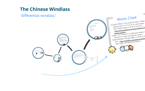 Chinese Windlass by Throwaway McDoodle
