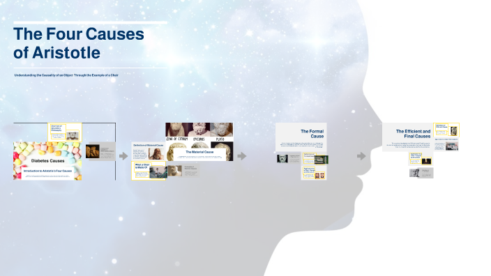 The Four Causes of Aristotle by Denzel Downs on Prezi