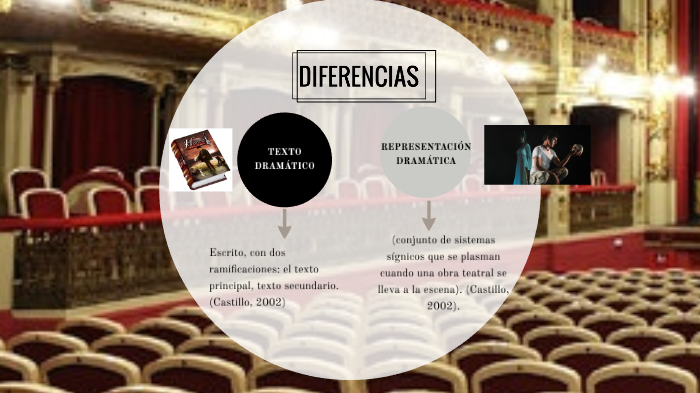 REPRESENTACIÓN DRAMÁTICA ACTUAL by Alexandra Tirado on Prezi