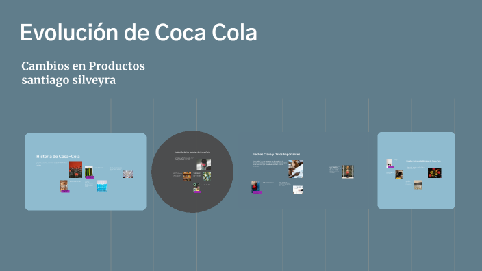 Evolución de Coca Cola by santiago silveyra on Prezi