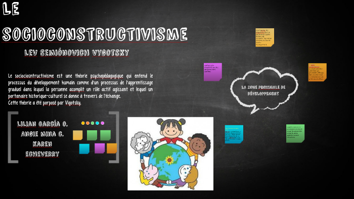 Le socioconstructivisme by anghie mina on Prezi