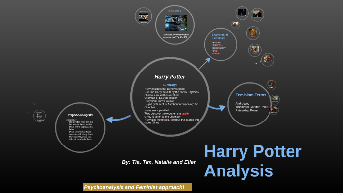 Harry Potter Analysis by Tia Johnson on Prezi