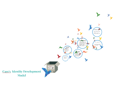 Cass's Identity Development Model by Norvell Watts on Prezi