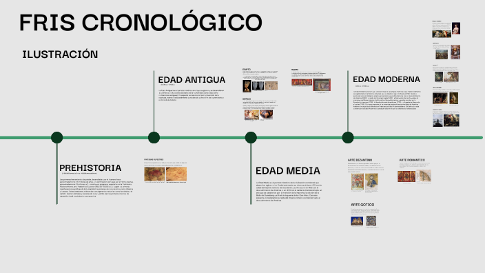 FRIS CRONOLÒGIC by Nerea Luque Prior on Prezi