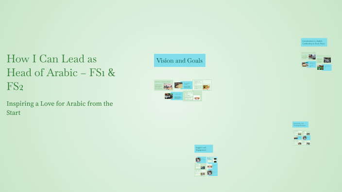 How I Can Lead as Head of Arabic – FS1 & FS2 by AL Shehadeh on Prezi
