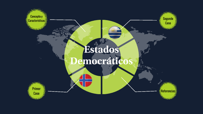 Estados Fallidos by Juan David Flores on Prezi