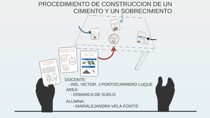 PROCEDIMIENTO DE CONSTRUCCION DE UN CIMIENTO Y UN SOBRECIMIE by ...