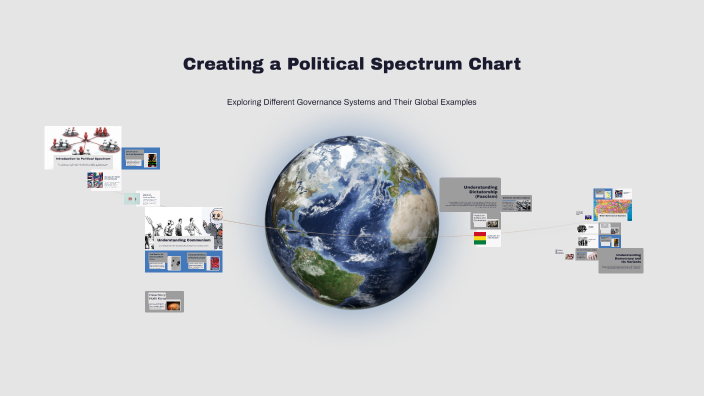 Creating a Political Spectrum Chart by ekam virk on Prezi