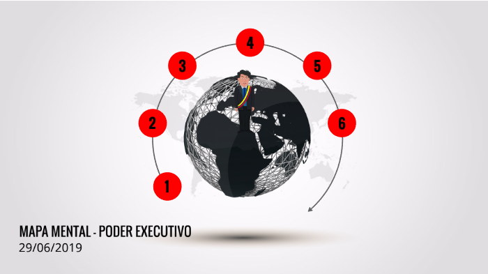 PODER EXECUTIVO - MAPA MENTAL by Meury Souza on Prezi