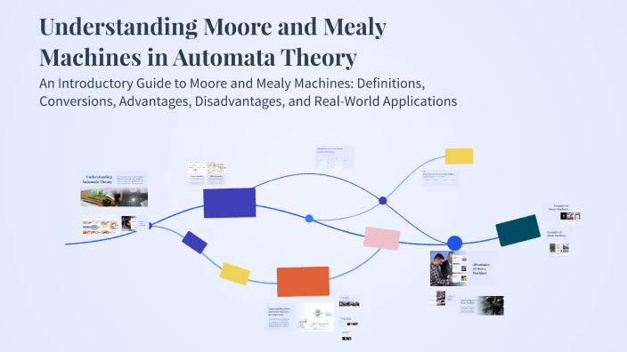 Understanding Moore and Mealy Machines in Automata Theory by Annam ...
