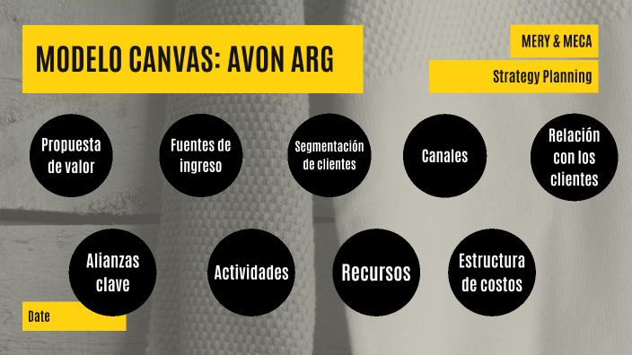 MODELO CANVAS DE AVON by mercedes vassallo on Prezi