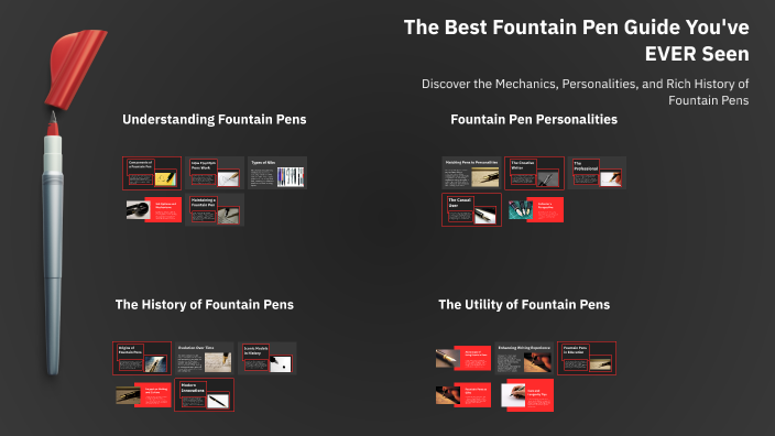 The best Fountain Pen Guide you've EVER seen by Joe Anderson on Prezi