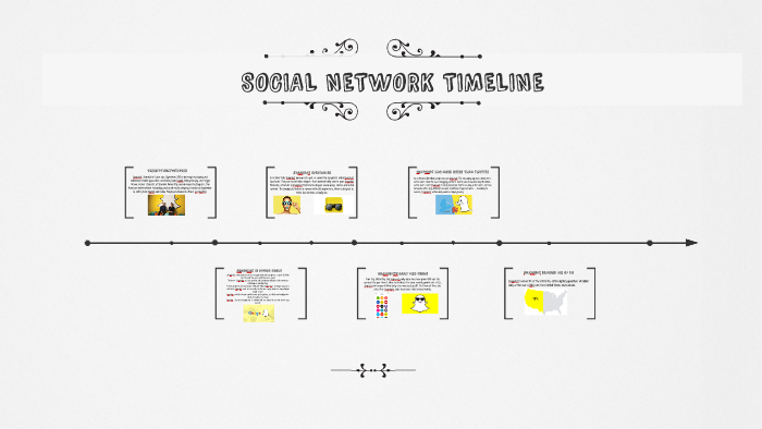 SOCIAL NETWORK TIMELINE by Deniz Akyurek on Prezi