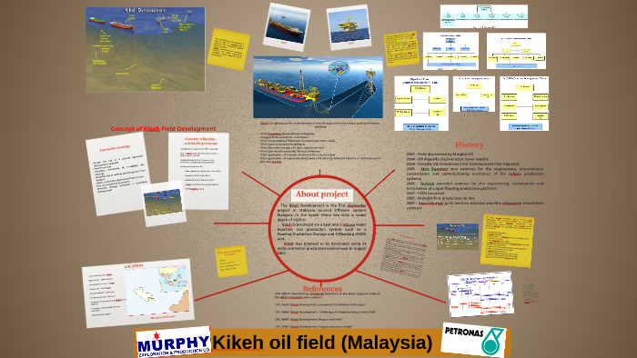 Kikeh oil field (Malaysia) by Anton Belkin on Prezi
