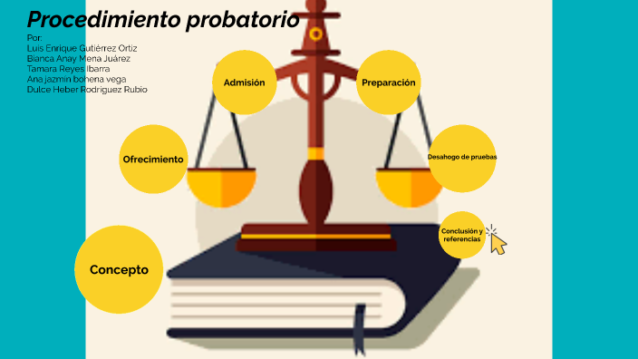 Procedimiento probatorio Por: Luis Enrique Gutiérrez Ortiz Bianca Anay ...