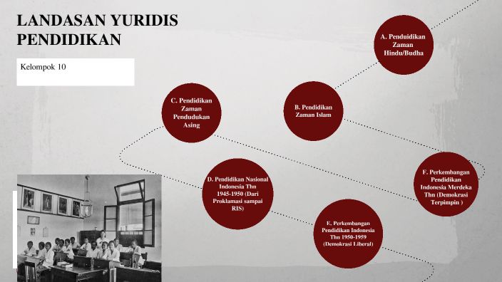 LANDASAN YURIDIS PENDIDIKAN by ILMA HASANAH on Prezi