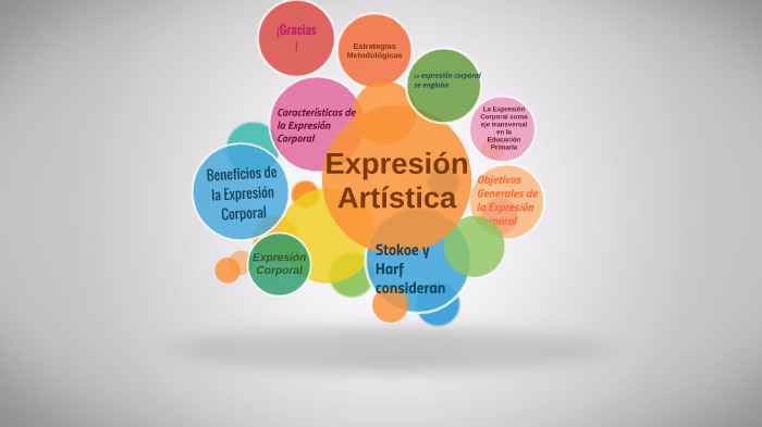 Expresión Artística by Mónika Jiménez Fallas on Prezi