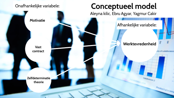 conceptueel model by Ebru Agyar on Prezi