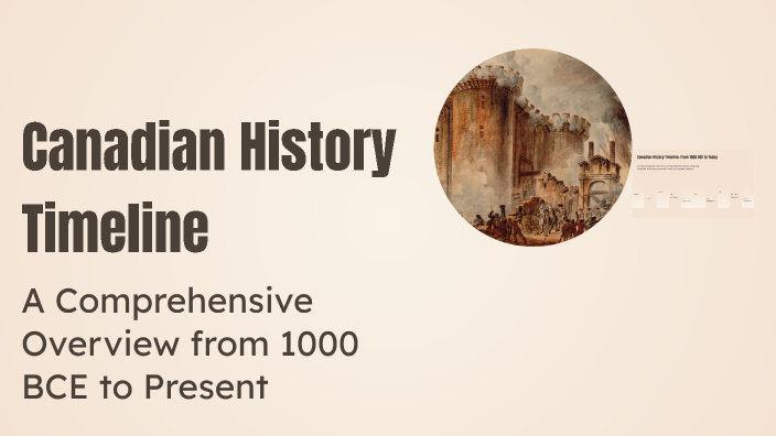 Canadian History Timeline by raninder litt on Prezi