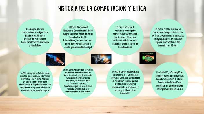 HISTORIA DE LA COMPUTACION Y ÉTICA by Keyler Rodríguez Zambrano on Prezi