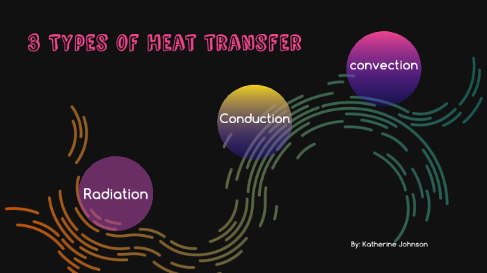 3 Types of Heat Transfer by KATHERINE JOHNSON on Prezi