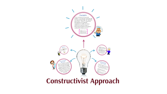 Constructivist Approach by Cassandra Sison on Prezi
