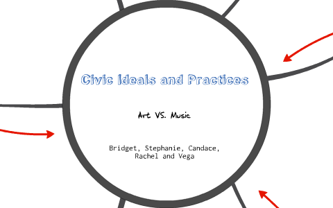 Civic Ideals and Practices by Stephanie Canon on Prezi