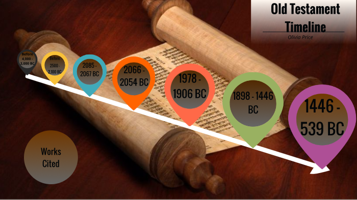 Old Testament Timeline by Olivia Price on Prezi