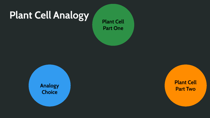 Plant Cell Analogy by Kev C on Prezi