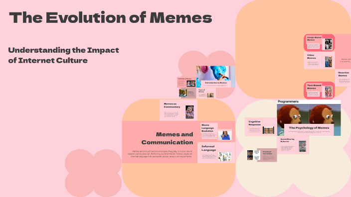 The Evolution of Memes by on Prezi