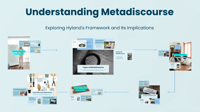 Understanding Metadiscourse by Dina Fahmi on Prezi