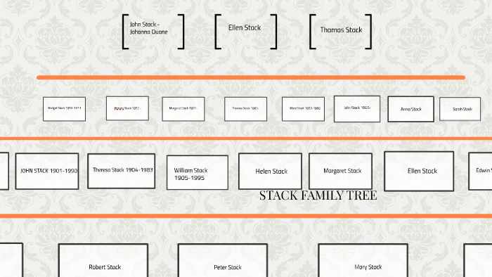 Stack Family Tree by Karen Stratman on Prezi