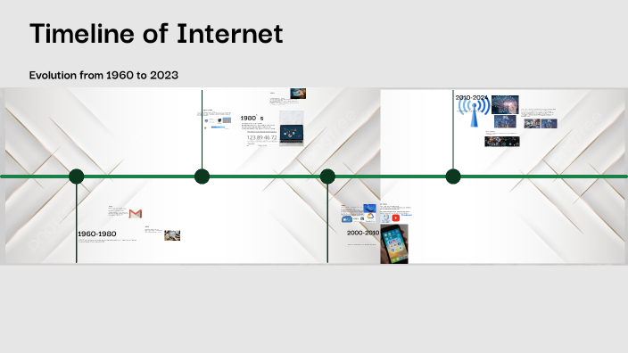 Timeline of internet from 1960 to 2023 by Shyam Revalla on Prezi