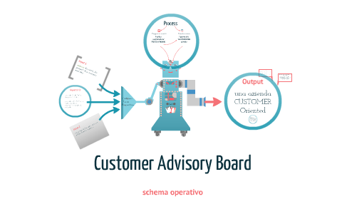 CAB - schema generale by Francesco Frugiuele on Prezi