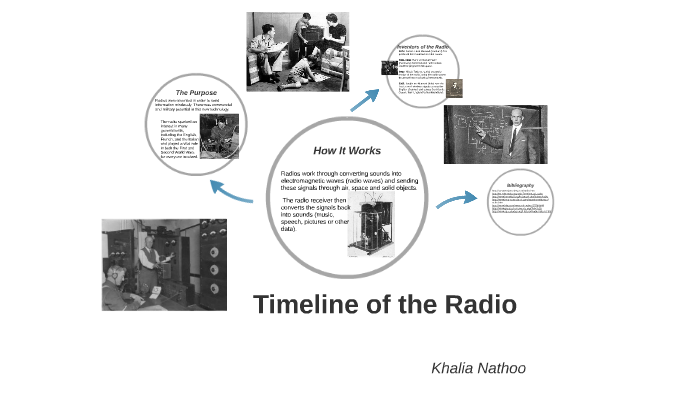 Timeline of the Radio by Khalia Nathoo on Prezi