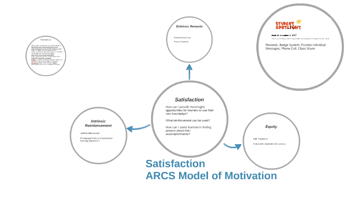 Satisfaction by Taylor Hupp on Prezi