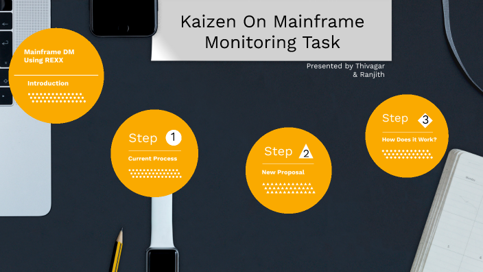 Mainframe Monitoring by Ranjith Kumar on Prezi