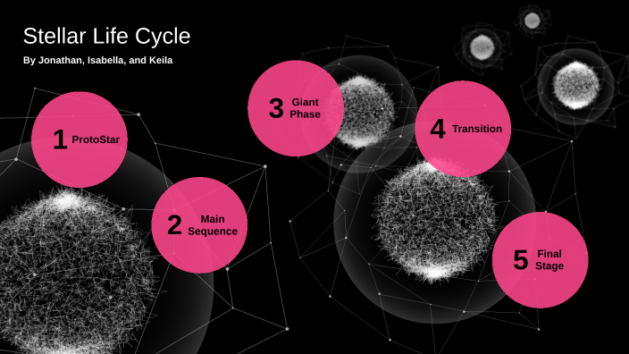Stellar Life cycle by Isabella Espana on Prezi