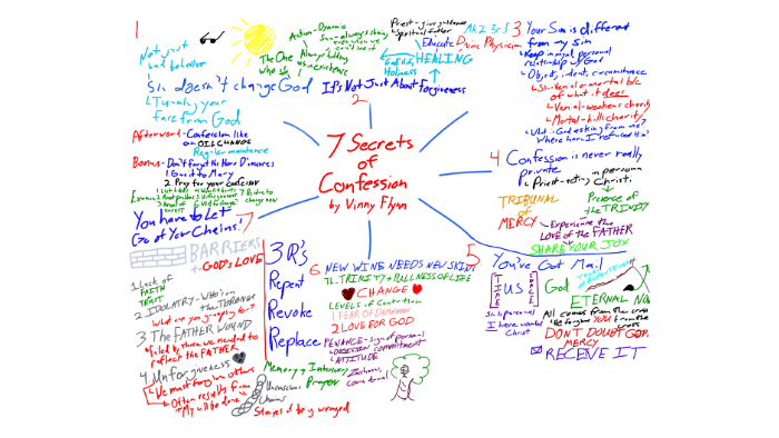 7 Secrets of Confession Drawing by Nicolas Wilson on Prezi