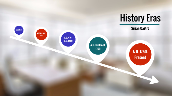 History Eras by Lezzy Castro on Prezi