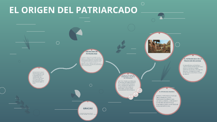 EL ORIGEN DEL PATRIARCADO by Fernando Porras on Prezi