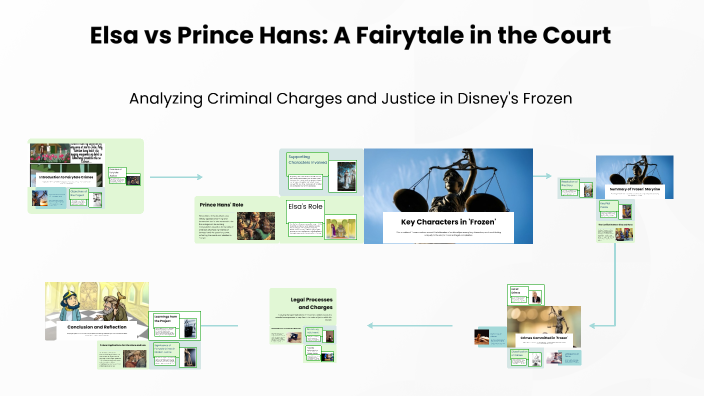 Elsa vs Prince Hans: A Fairytale in the Court by Lauren Yim on Prezi