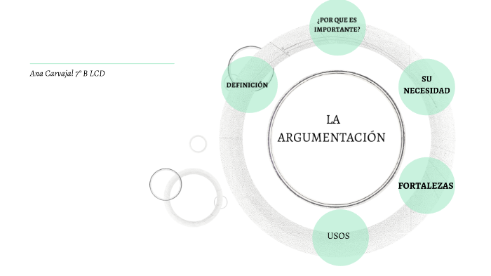 IMPORTANCIA DE LA ARGUMENTACIÓN by Asofia Carvajala on Prezi