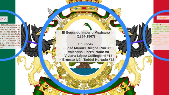 Segundo Imperio Mexicano by Jose Burgos on Prezi